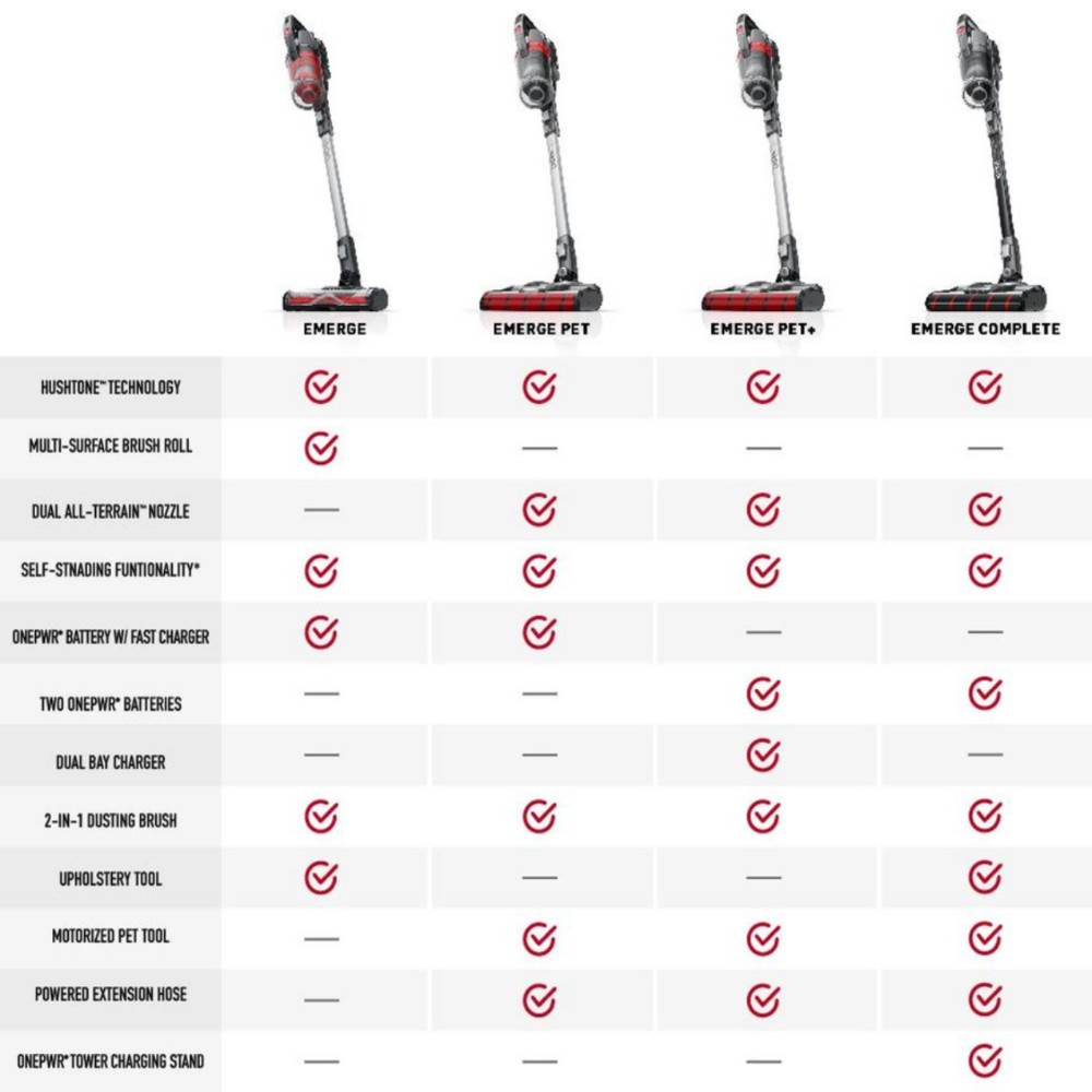 Emerge Cordless Stick Vacuum | BH53605V – Hoover